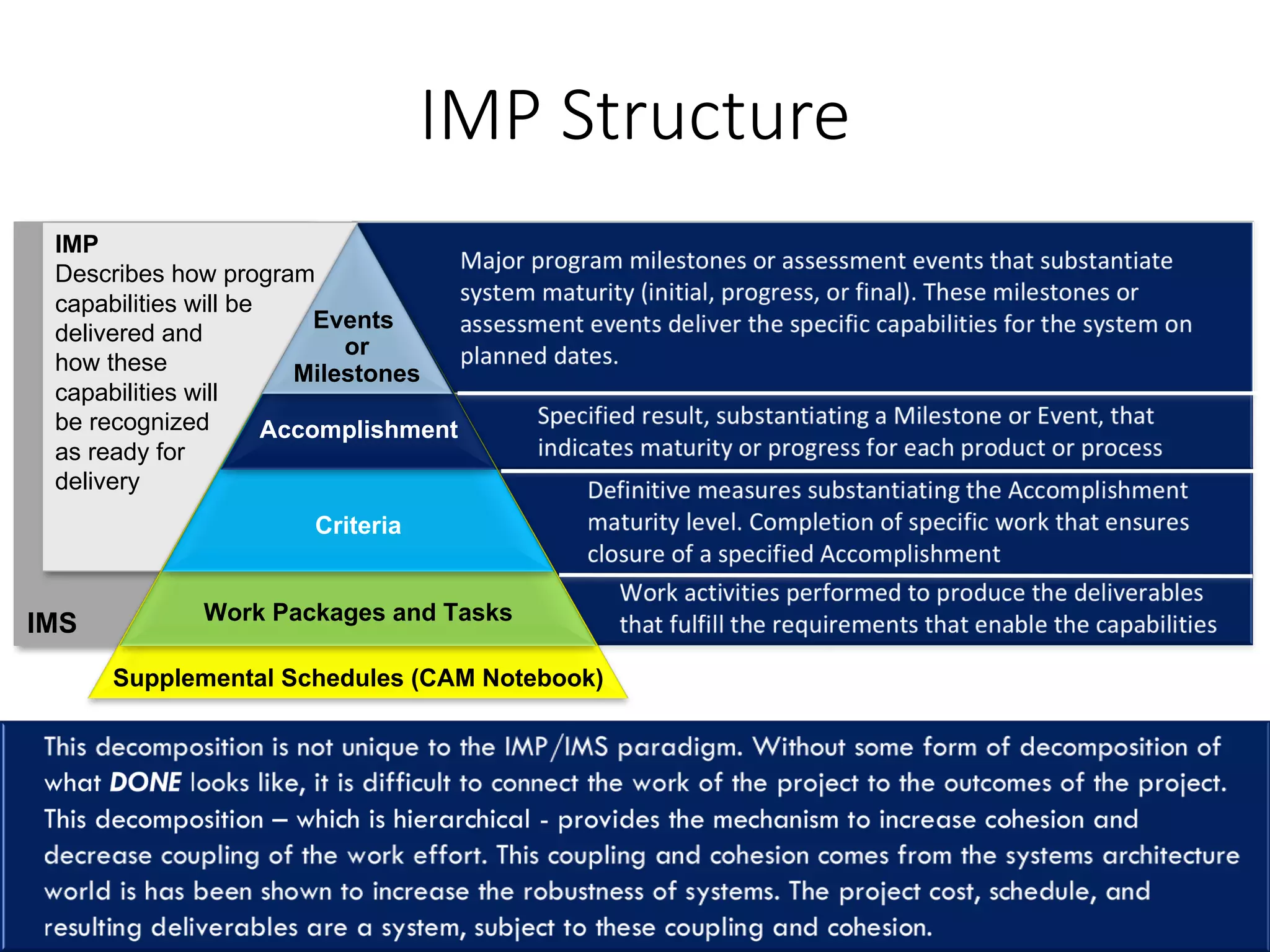 IMP as the Definition of Done | PPT