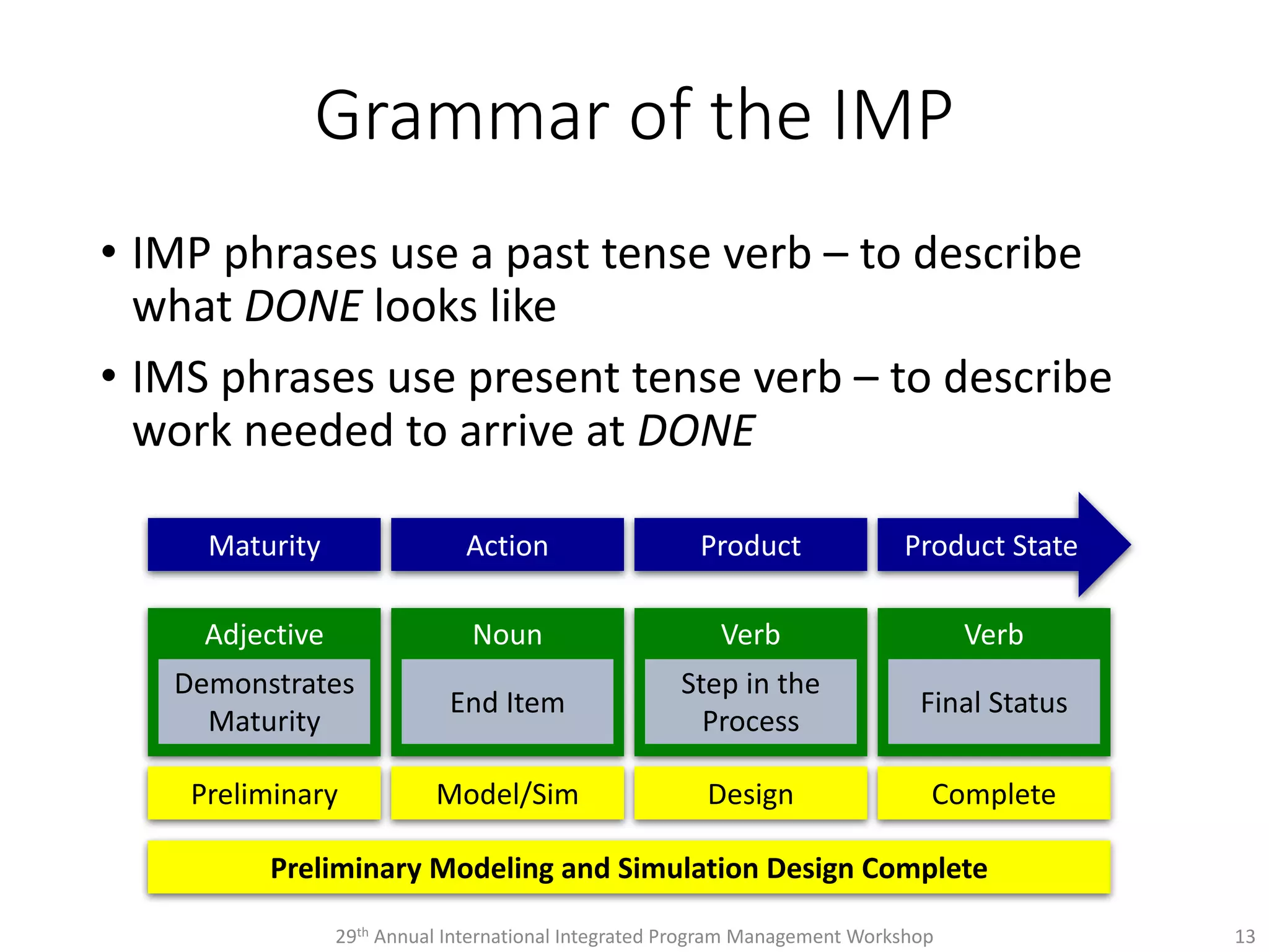 IMP as the Definition of Done | PPT