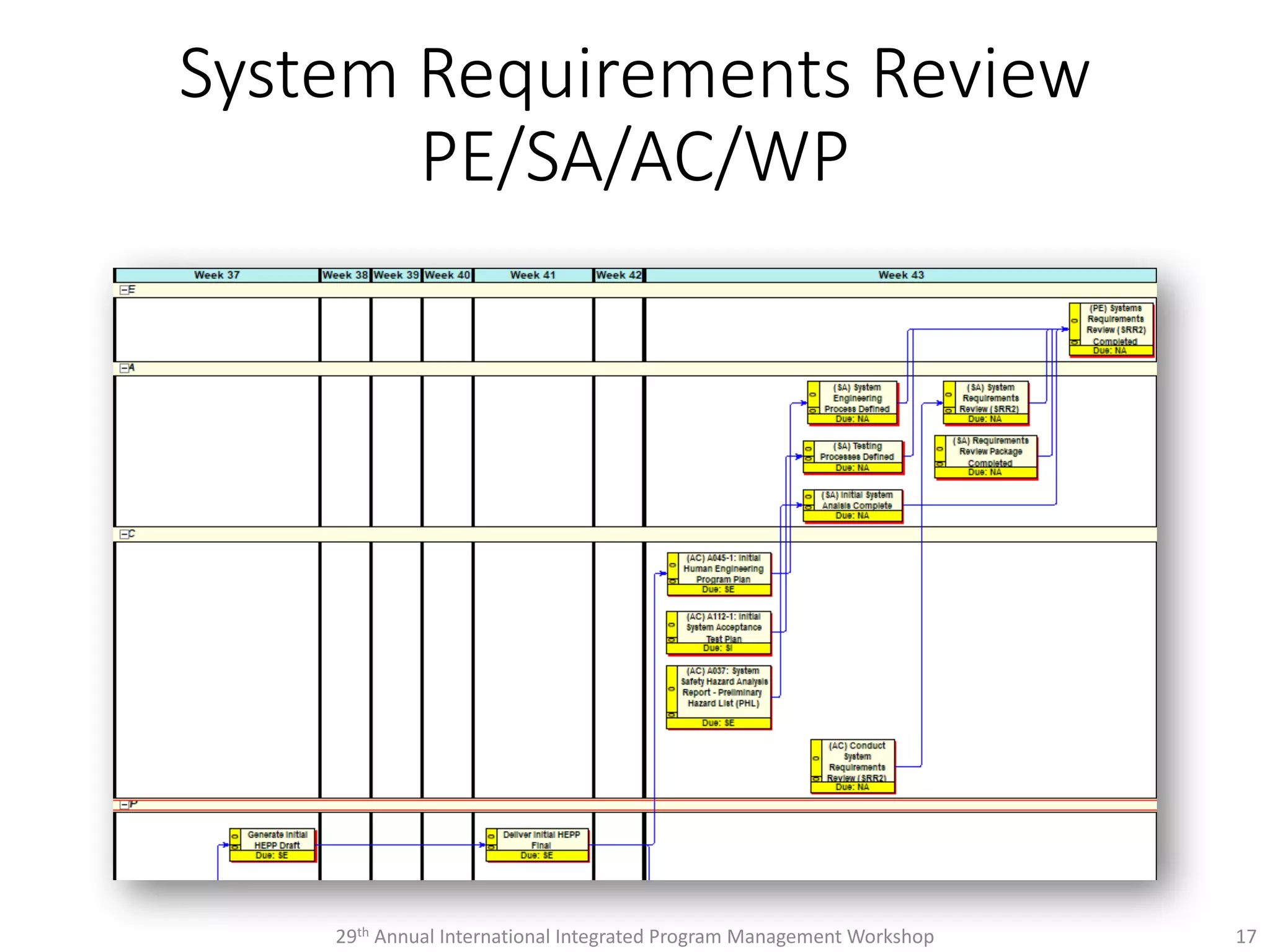IMP as the Definition of Done | PPT