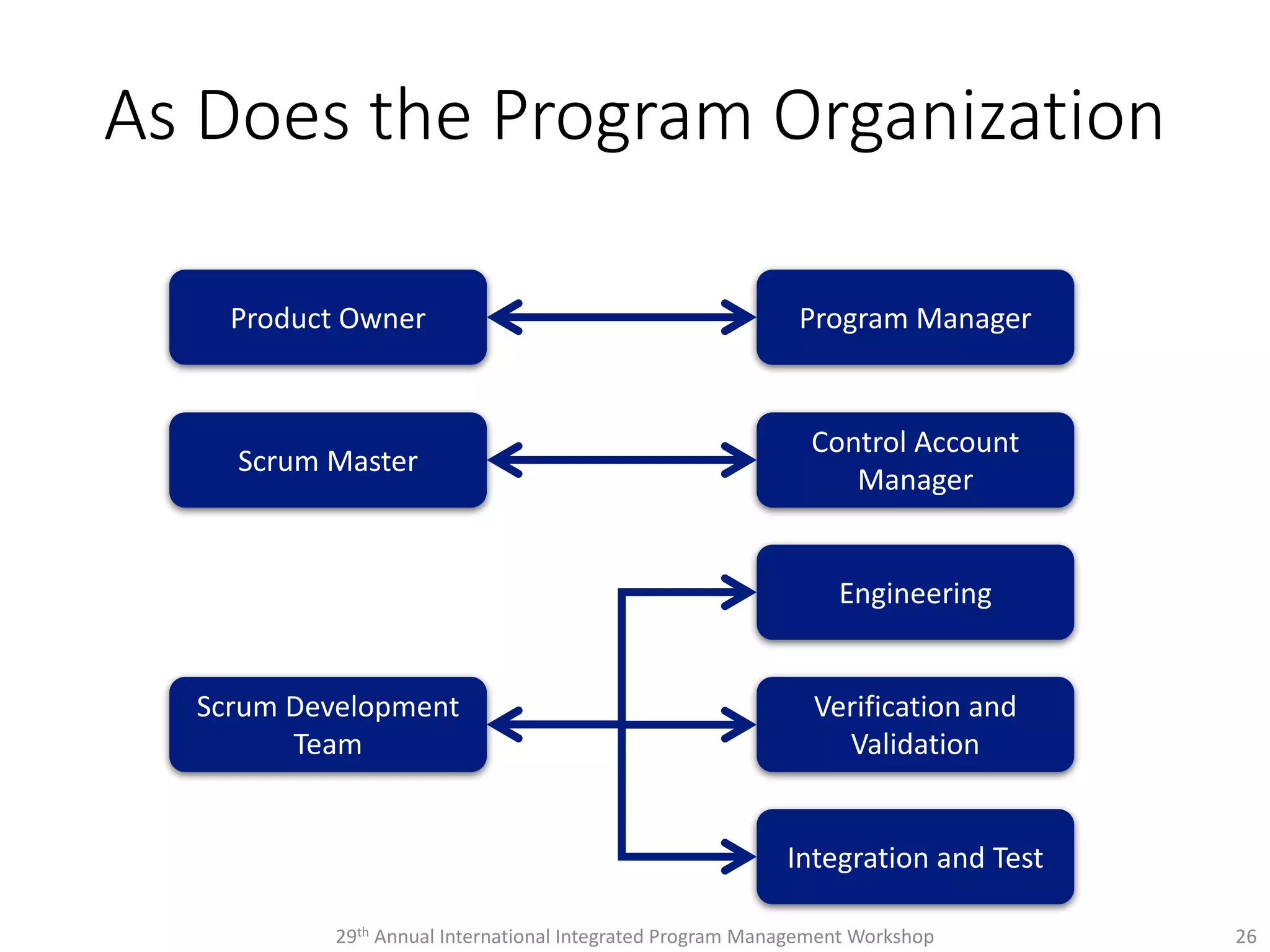 IMP as the Definition of Done | PPT