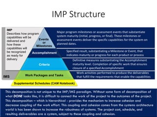 IMP as the Definition of Done | PPT