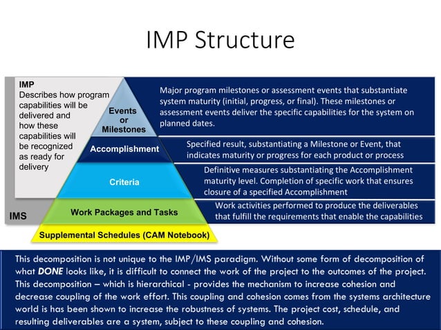 IMP as the Definition of Done | PPT