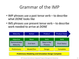 IMP as the Definition of Done | PPT