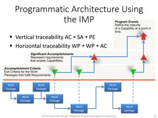 IMP as the Definition of Done | PPT