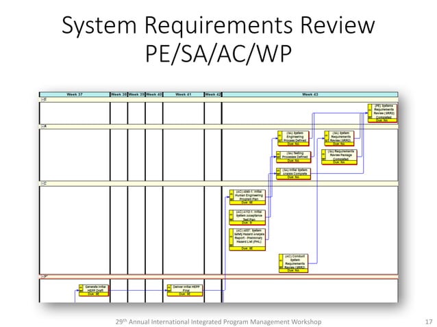 IMP as the Definition of Done | PPT