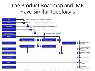 IMP as the Definition of Done | PDF