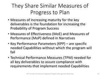 IMP as the Definition of Done | PPT