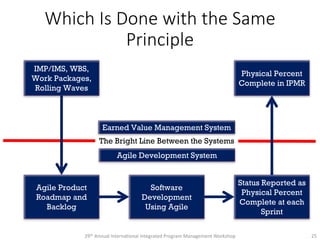 IMP as the Definition of Done | PPT