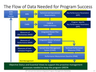 IMP as the Definition of Done | PPT