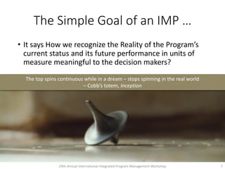 IMP as the Definition of Done | PPT
