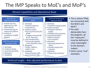 IMP as the Definition of Done | PPT