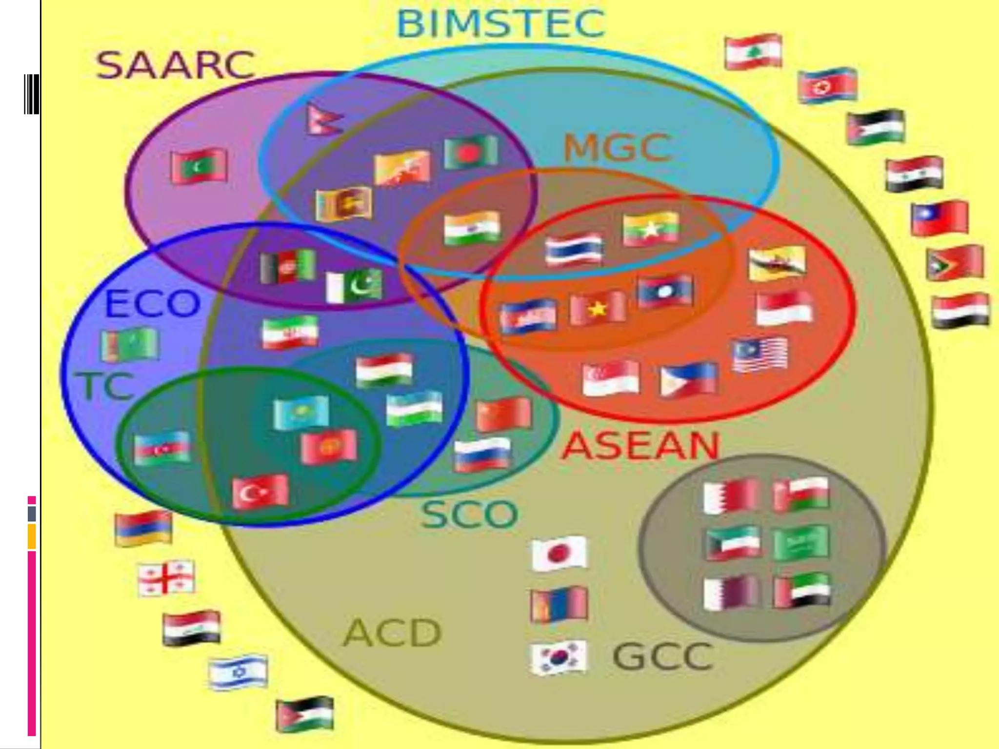 ASEAN and overview of Southeast Asia Issues and Challenges | PPTX
