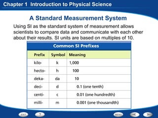 Physical Science Chapter 1.3 Measurements | PPT