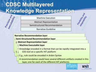 Translating Clinical Guidelines into Knowledge-guided Decision Support ...