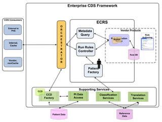 Translating Clinical Guidelines into Knowledge-guided Decision Support ...