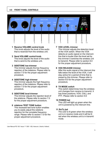 ASL Intercom PS155 | PDF