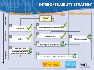 Interoperability in a Highly Decentralised Country- Lessons Learned | PPT