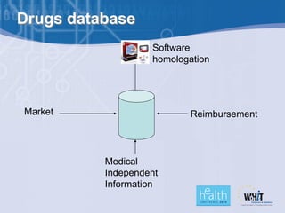 Building Consensus around EPrescription: the Belgian Roadmap | PPT