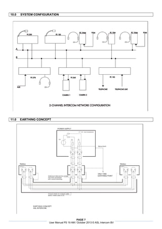 ASL Intercom PS-19AM 1-channel beltpacks wth program (AUX) input | PDF