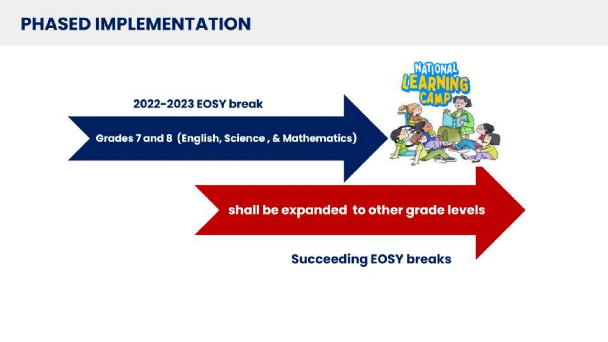 PS1_Learning Camp_Background and Rationale (DO-14-s-2023).pptx