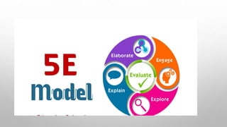 Concept : Teaching, Approach, Methos, Process, Technique Technique | PPTX