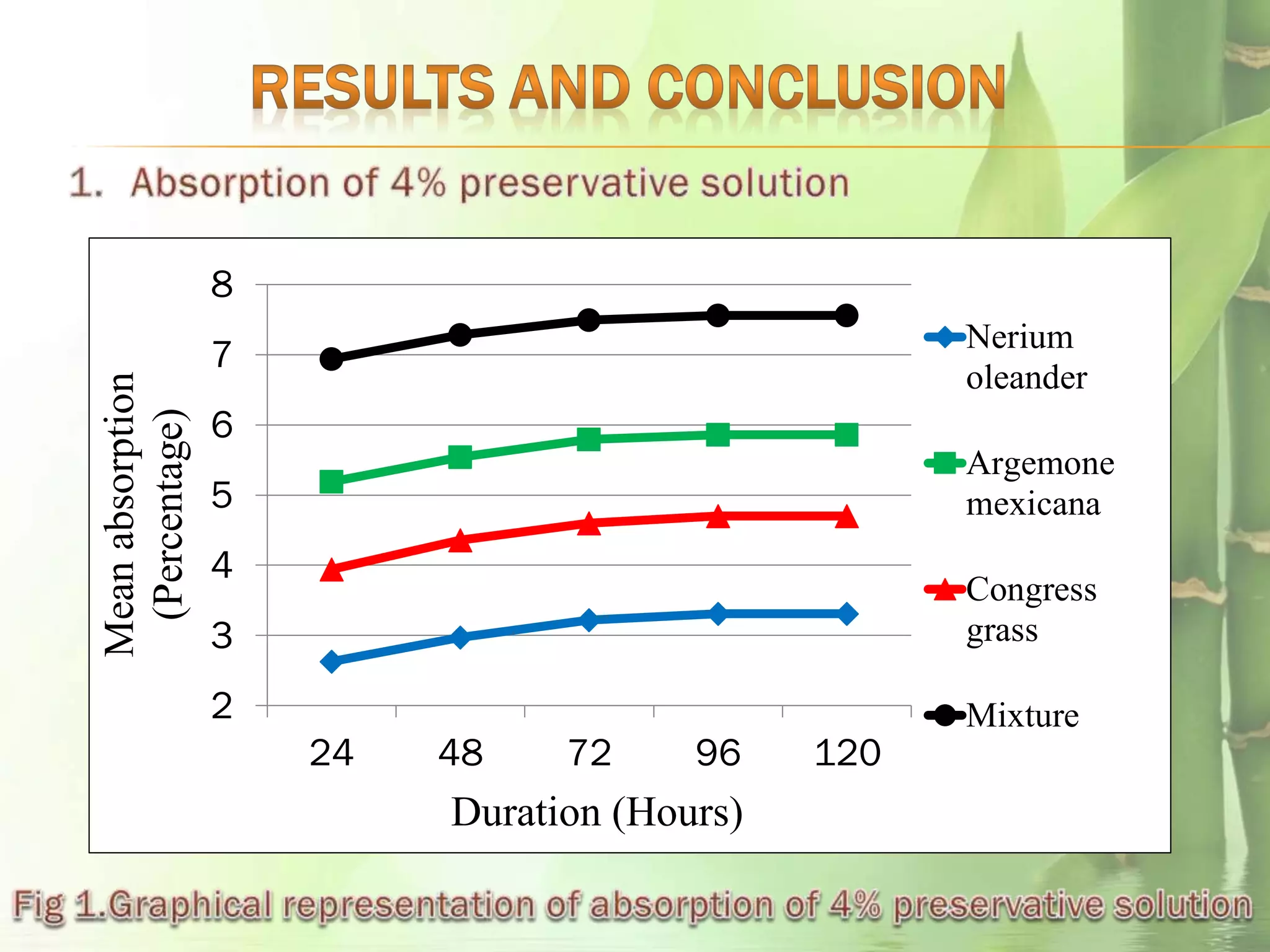 Bamboo Preservation | PDF