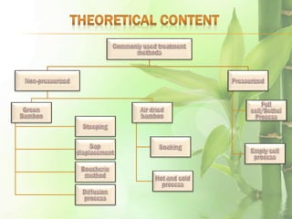 Bamboo Preservation | PPT