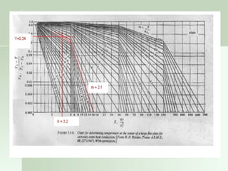 Problem set 2 4b5 | PPT