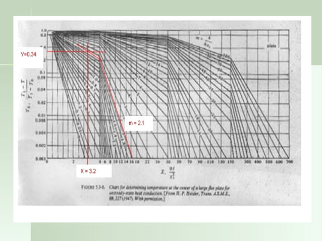 Problem set 2 4b5 | PPT