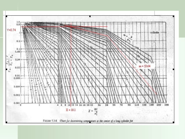 Problem set 2 4b5 | PPT