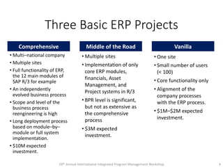 WBS Compliance Challenges for Agile ERP Projects | PPT