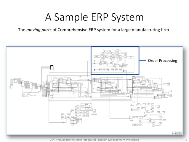WBS Compliance Challenges for Agile ERP Projects | PPT