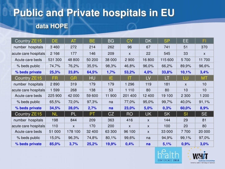 European Private Hospitals and e-health