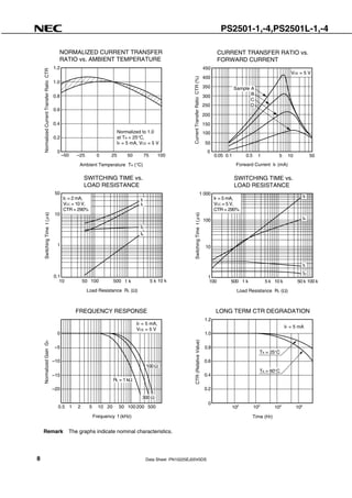 Original Opto NEC2501 PS2501 2501 SOP-4 New | PDF