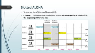 Multiple Access Methods | PPTX