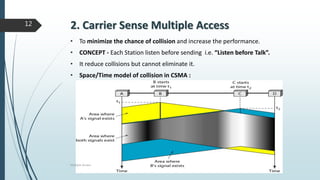 Multiple Access Methods | PPTX