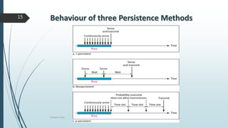Multiple Access Methods | PPTX