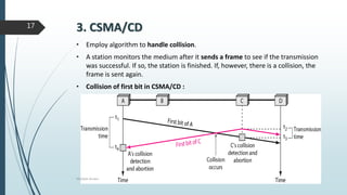 Multiple Access Methods | PPTX
