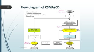 Multiple Access Methods | PPTX