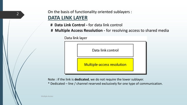 Multiple Access Methods | PPTX