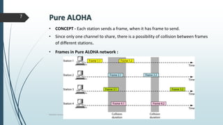Multiple Access Methods | PPTX