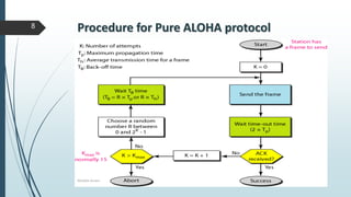 Multiple Access Methods | PPTX
