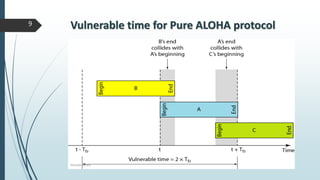 Multiple Access Methods | PPTX