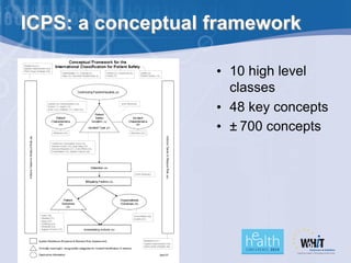 Validating the International Classification for Patient Safety (ICPS ...