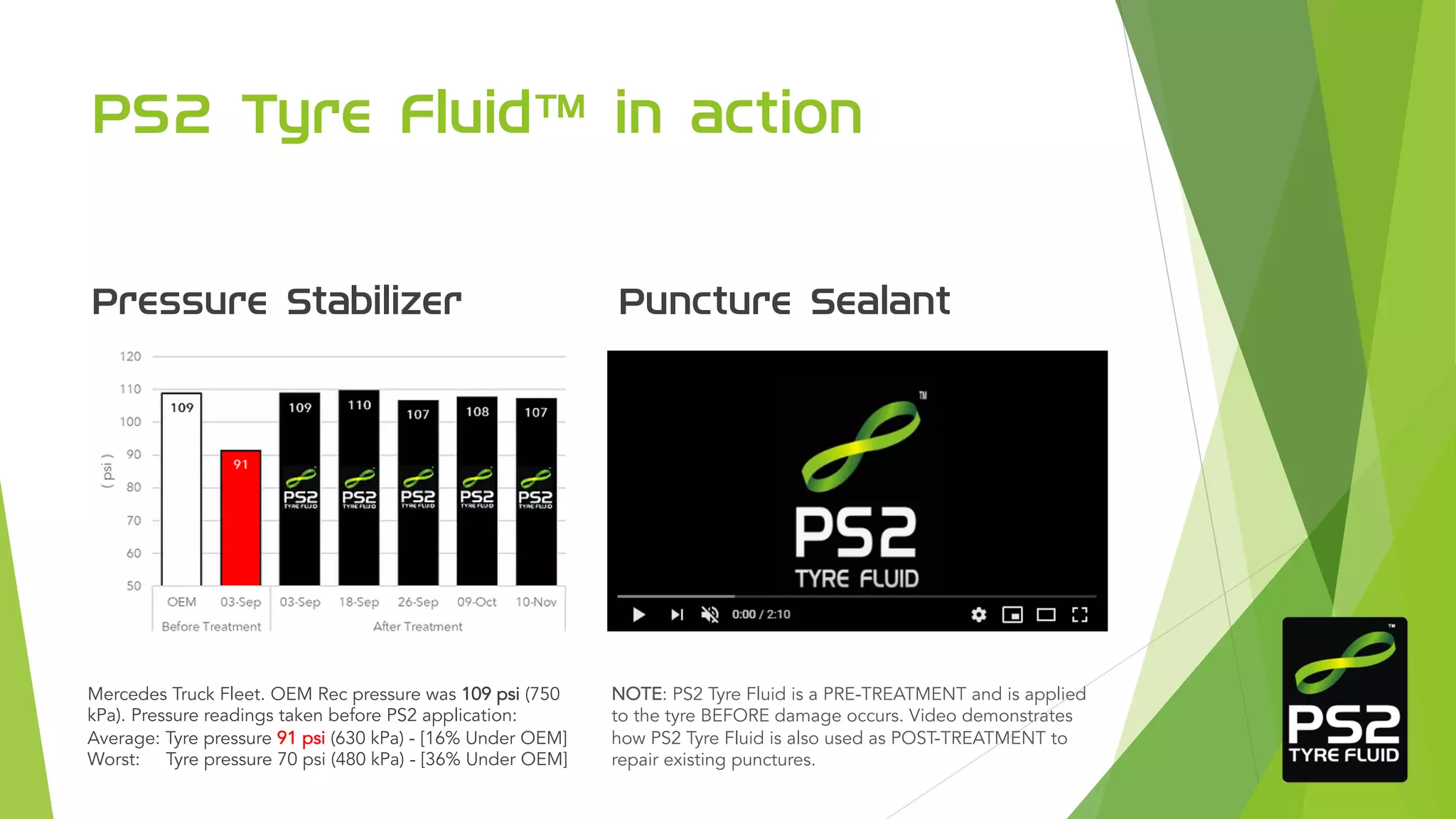 PS2 Tyre Fluid | PDF