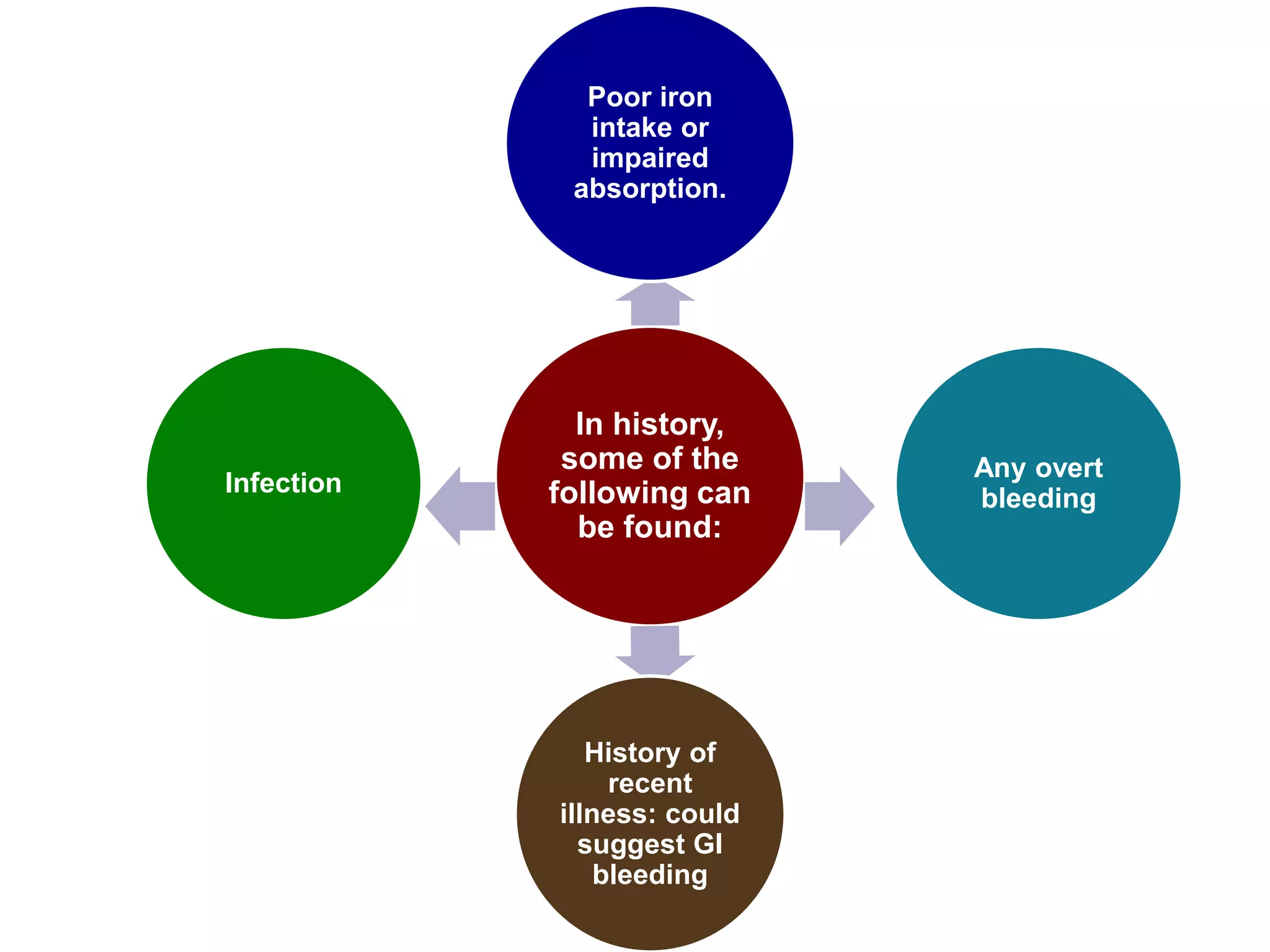 Approach to Iron Deficiency Anemia in Children | PPTX