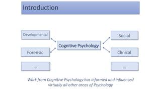 PS3103 Cognitive Psy Lecture 1.pptx