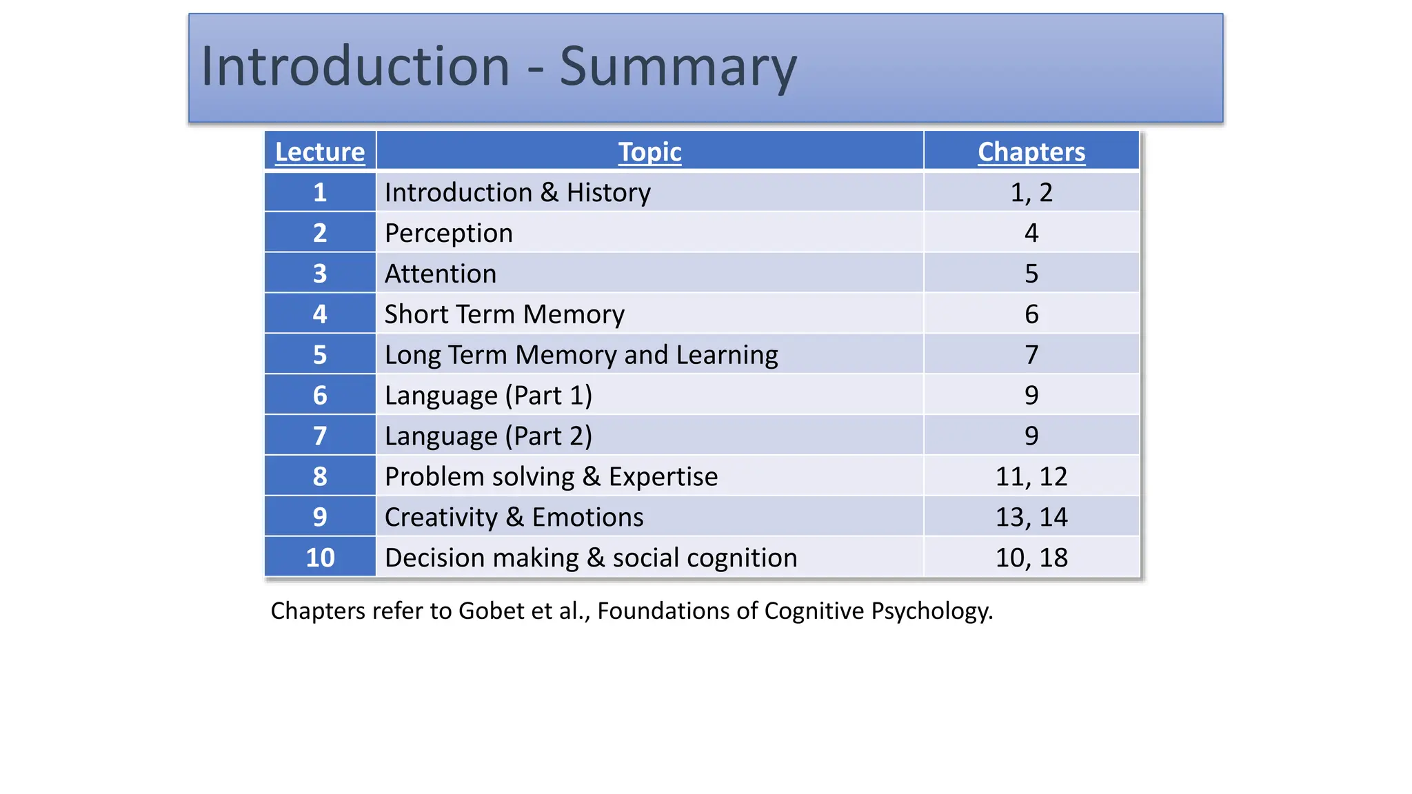 PS3103 Cognitive Psy Lecture 1.pptx