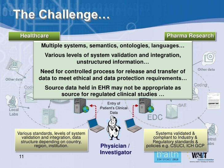 Perspective of the Researcher. Perkins R. eHealth week 2010