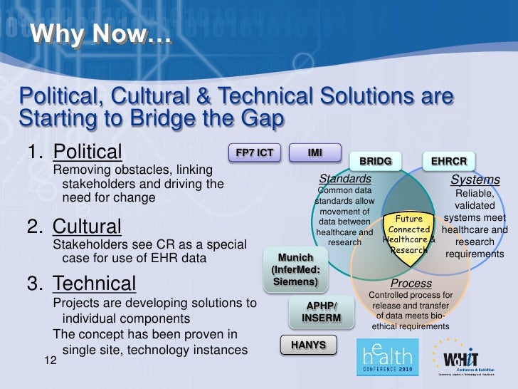 Perspective of the Researcher. Perkins R. eHealth week 2010